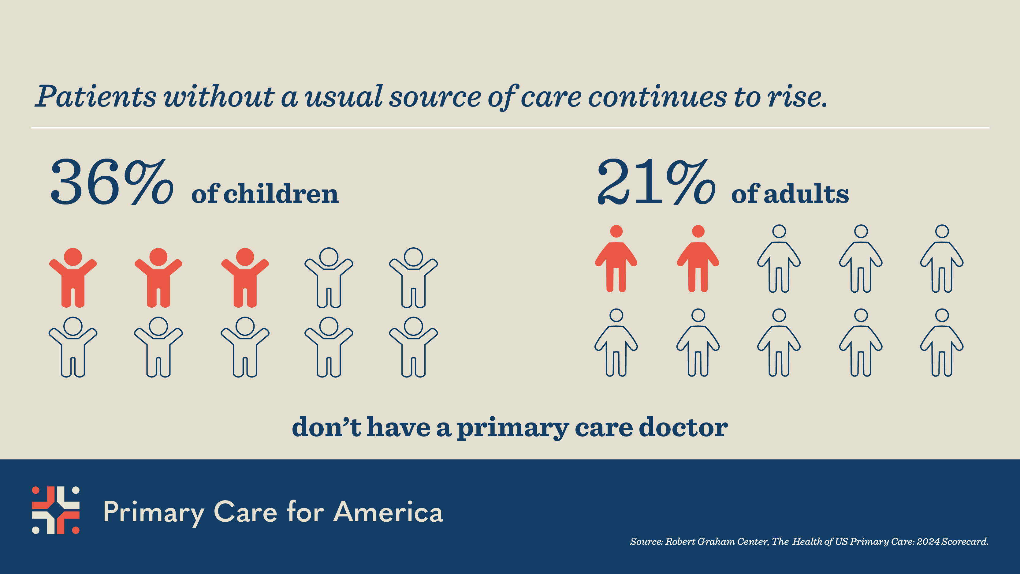 Investing in Primary Care is Investing in Our Future - Primary Care For ...